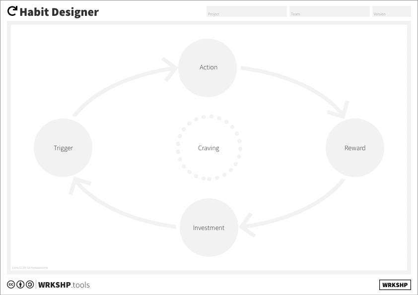 WRKSHP.tools | Habit Designer