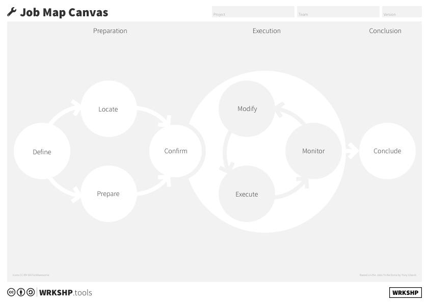 WRKSHP.tools | Job Map Canvas
