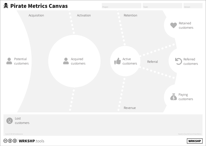 WRKSHP.tools | Pirate Metrics Canvas