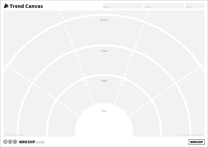 WRKSHP.tools | Trend Canvas
