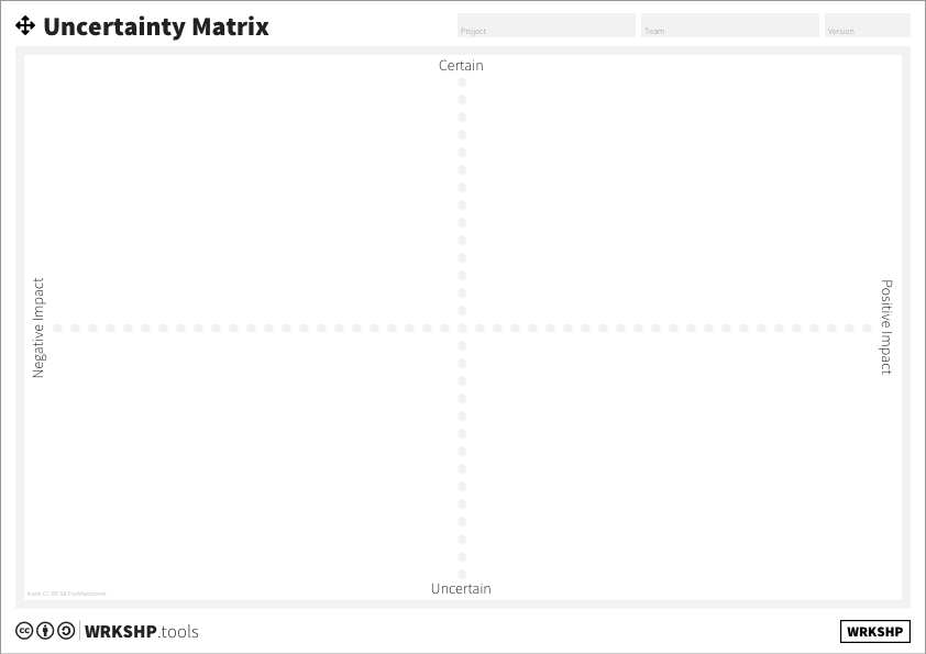 WRKSHP.tools | Uncertainty Matrix